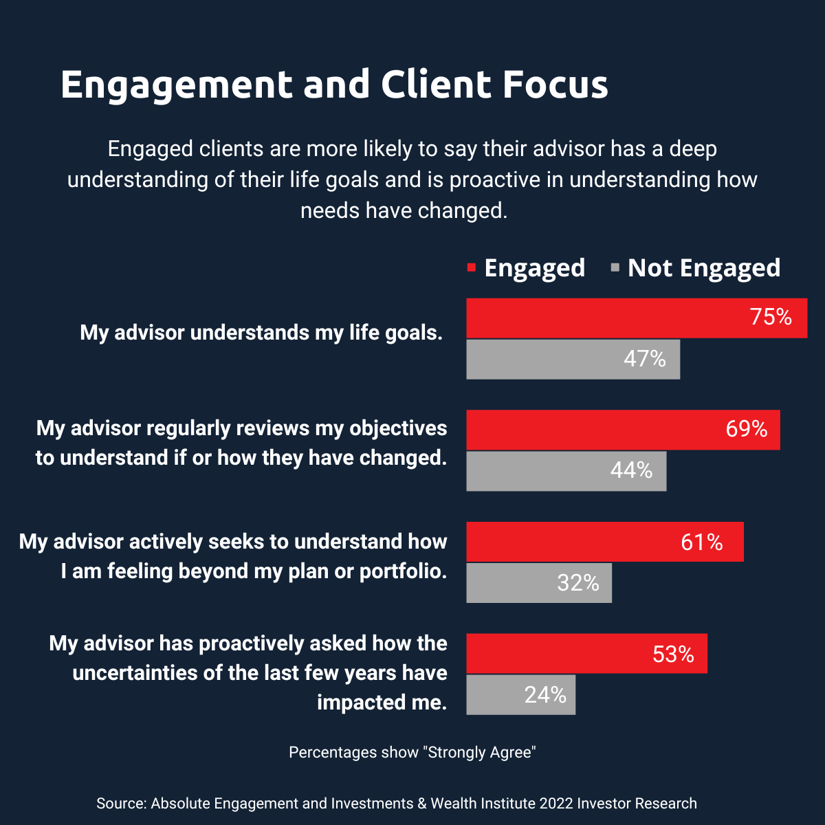 An Evidence-Based Approach to Driving Engagement | Absolute Engagement Blog